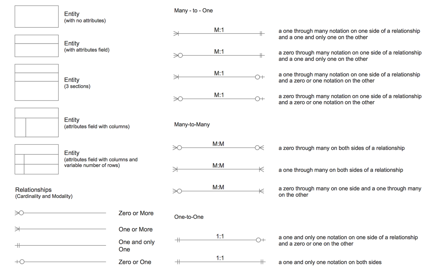 Entity Relationship Diagram (ERD) Solution | ConceptDraw.com